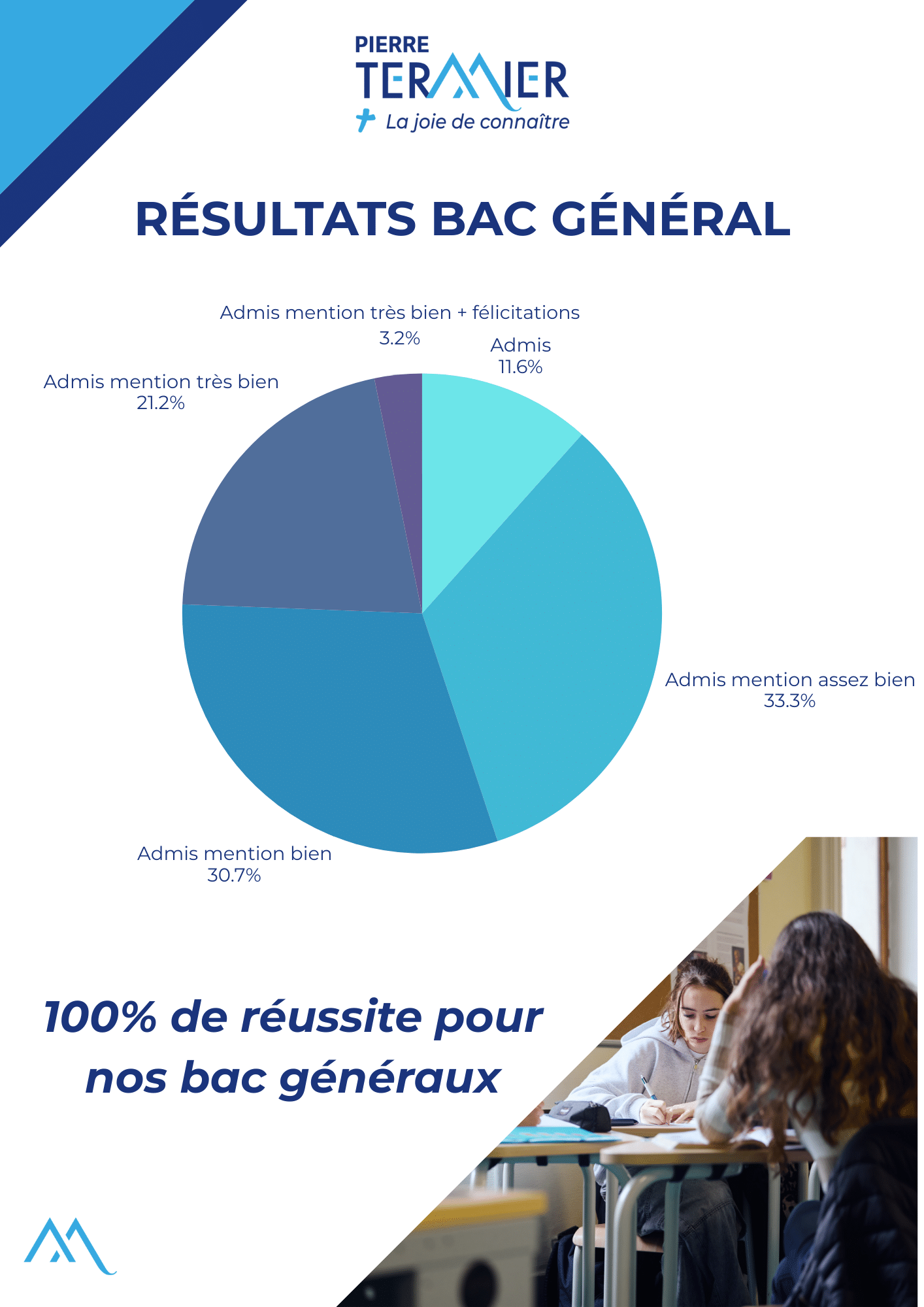 L'établissement - Lycée Pierre Termier - Grenoble